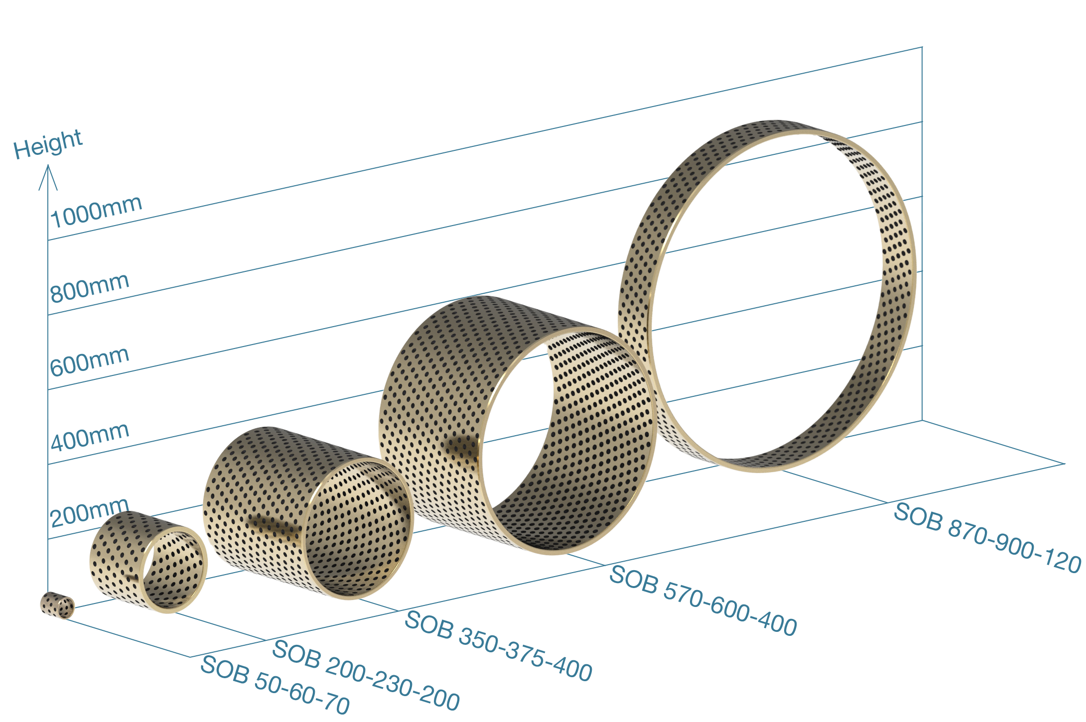 SANKYO OILLESS - Large bushings for all applications | News | Sankyo ...